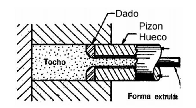 Conformado de metales- Materiales de Ingenieria: marzo 2013