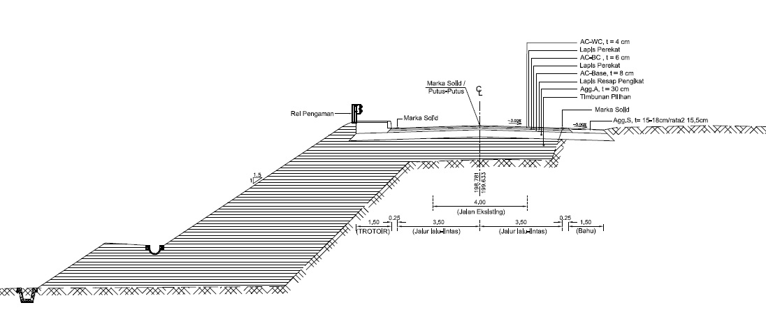 Fungsi Drainase sebagai pelindung jalan - KUMPUL ENGINEER