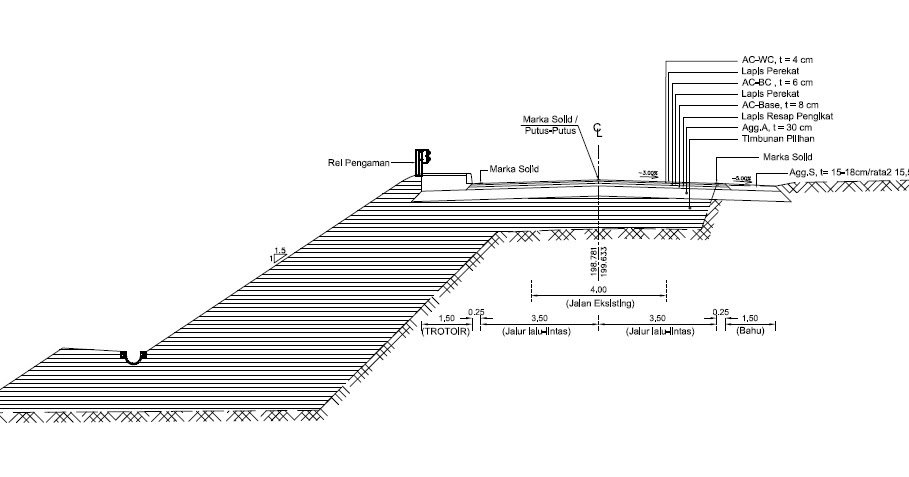Fungsi Drainase sebagai pelindung jalan - KUMPUL ENGINEER