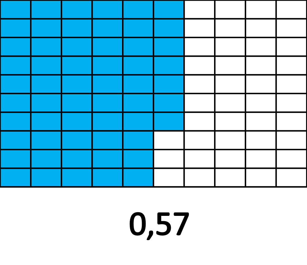 Matemática 5to básicoO: REPRESENTAR DECIMALES