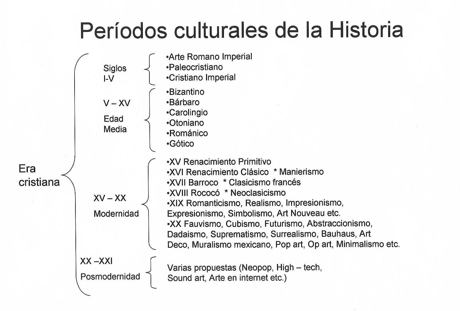 Ciencia y Arte I: Periodos culturares de la Historia.