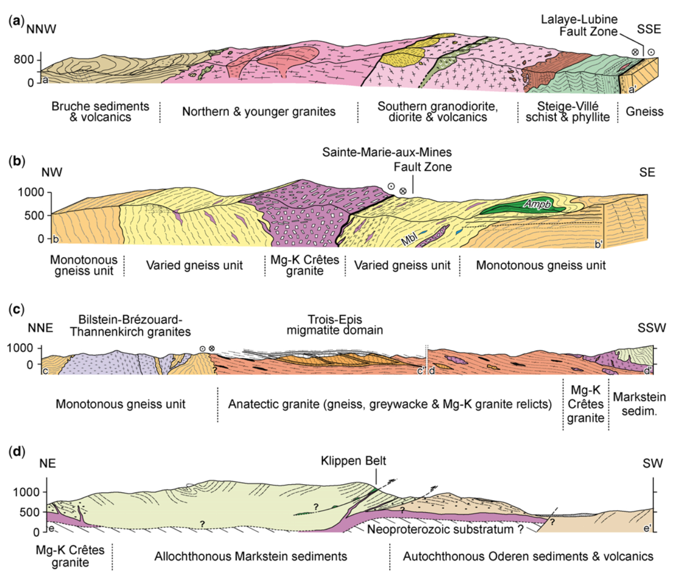 EnoViti: Alsace Part 2: The Geology - The Vosges Mountain Paleozoic ...