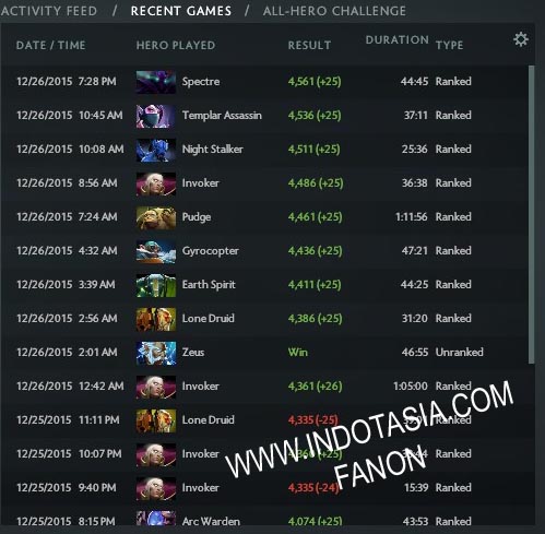 Jasa Boosting MMR Dota - INDOTASIA