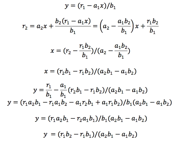 The Unabashed Academic