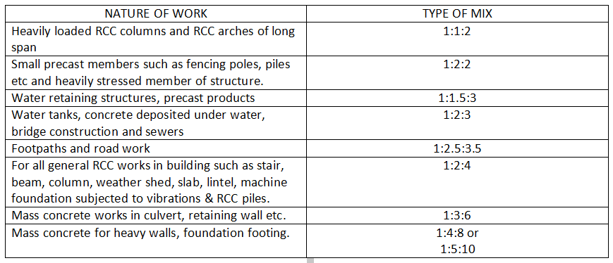 archdigest: CEMENT CONCRETE
