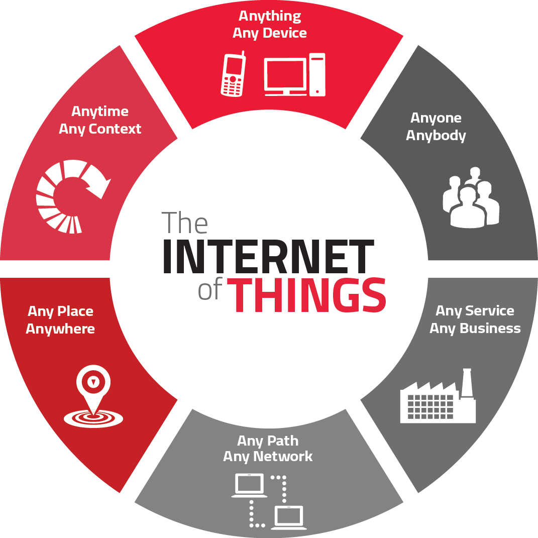 Big Data Dan Iot Dua Teknologi Pendukung Smart City