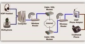 Welcome To My Blog: pengertian PBX diagram dan cara kerjan