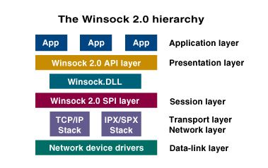 Winsock Dengan Windows? - Belajar BootStrap