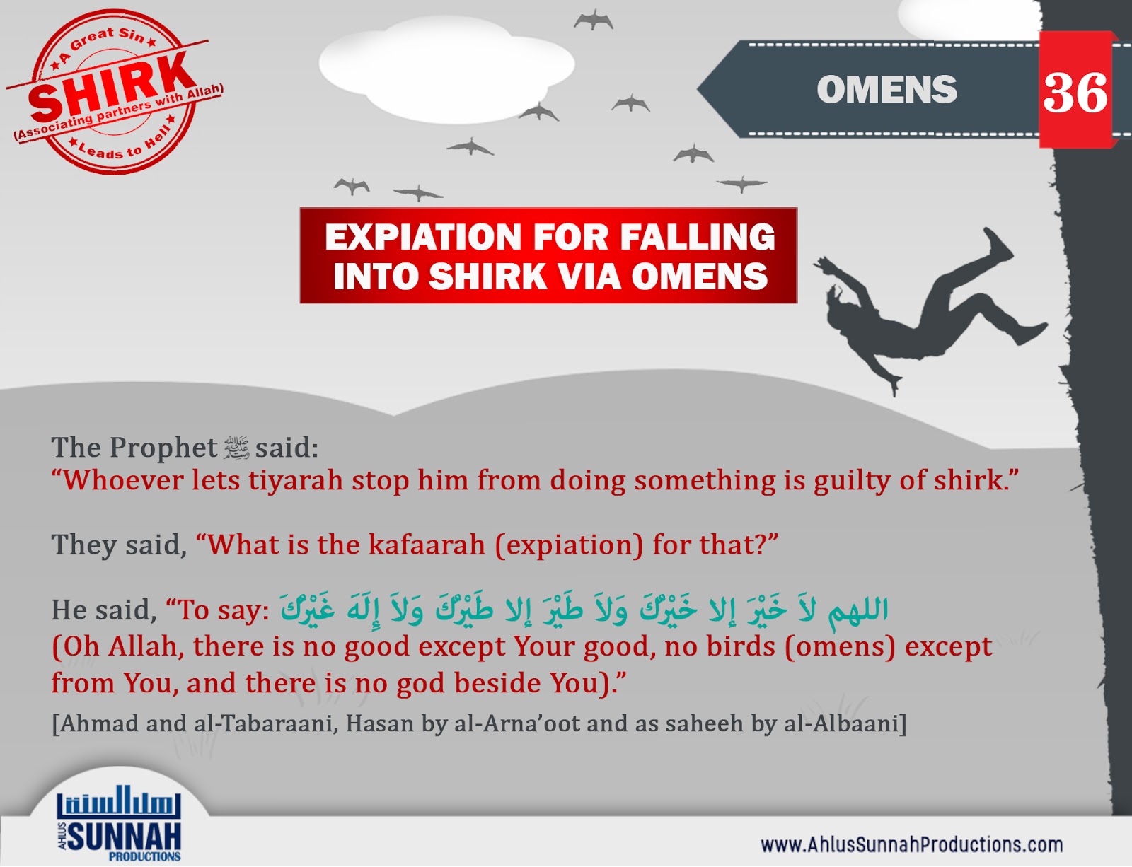Shirk Explanation