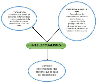 PORTAFOLIO : UNIDAD I "PSICOLOGÍA EDUCATIVA". II "CONOCIMIENTO".