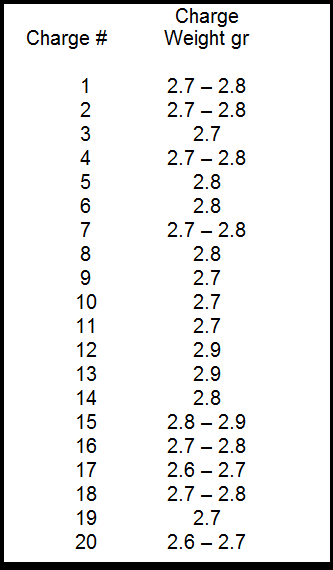 Cordite in the Morning: Little Dandy Powder Measure Test