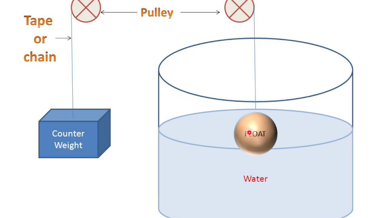 Float (liquid level)