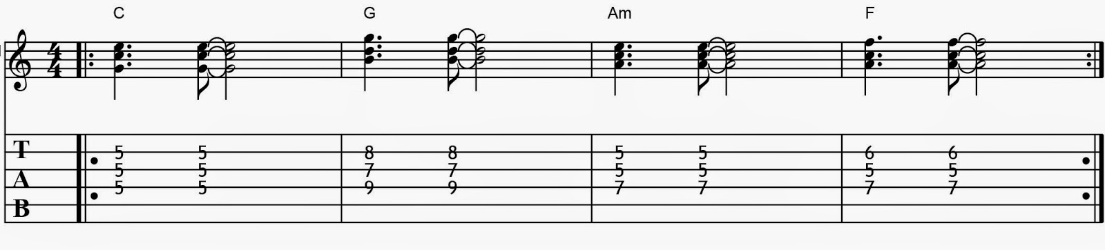 The Most Popular 4-Chord Cycle Found in Hit Songs... | Creative Guitar ...