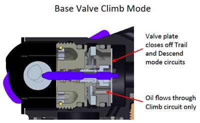 Fox Float-X CTD 2014 - Linkage Design