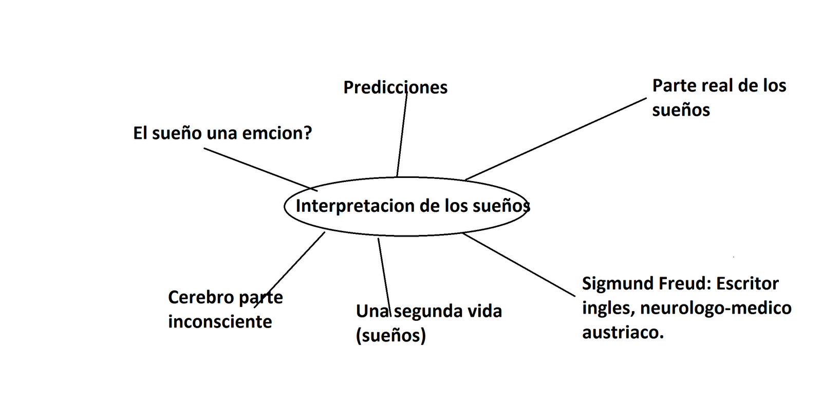 PSICOANALISIS, INTERPRETACION DE LOS SUEÑOS: INTERPRETACIÓN DE LOS SUEÑOS PSICOANALISIS, INTERPRETACION DE LOS SUEÑOS: INTERPRETACIÓN DE LOS SUEÑOS
