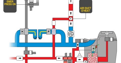 Aerospace and Engineering: Aircraft-Engine Bleed Air System