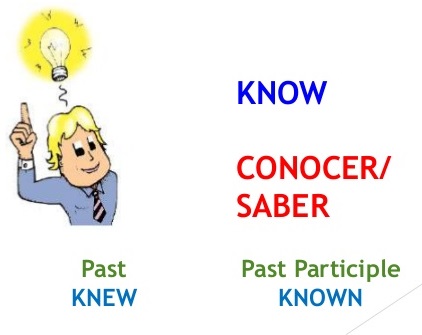 How To Use The Verb ‘To Know’ In English? - Spanglish