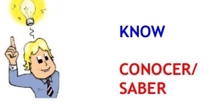 How To Use The Verb ‘To Know’ In English? - Spanglish