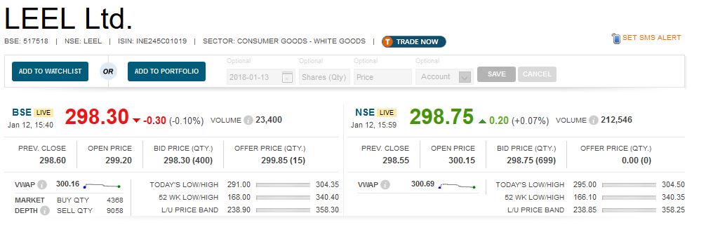 Financial & Stock ideas for Investors: LEEL Electricals : An ...