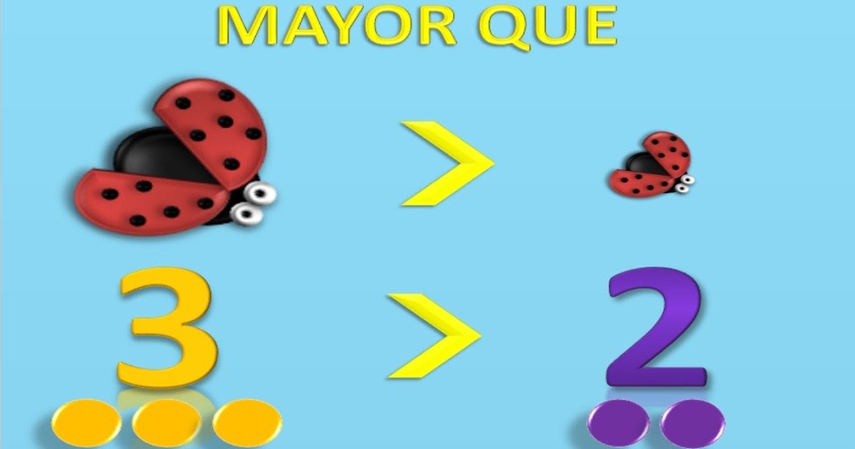 MÁS, MENOS Y LO MISMO