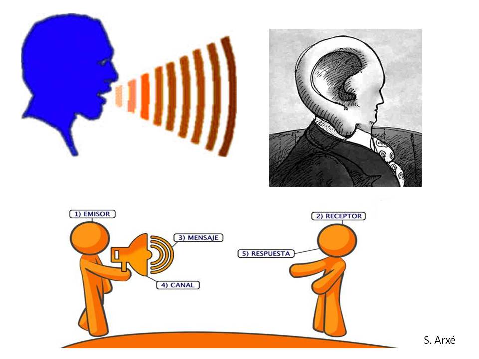 EL MEU ESPAI DE PSICOLOGIA: SABER ESCUCHAR