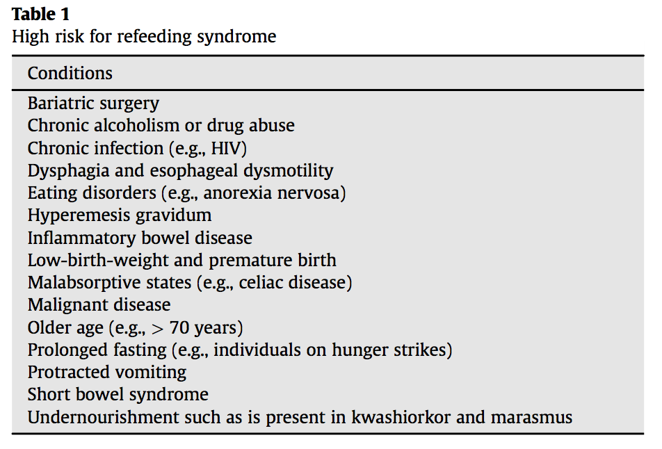 Hospitalist ~なんでも無い科医の勉強ノート~: Refeeding Syndrome