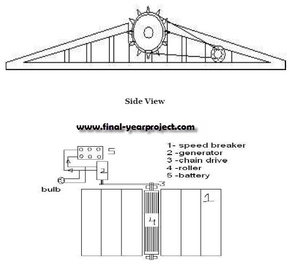 Power Generation using Speed Breakers Mechanical Project - Free Final ...