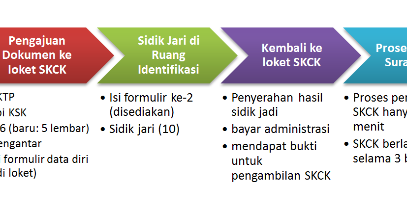 Pengantar SKCK ~ Desa Kotasari Website