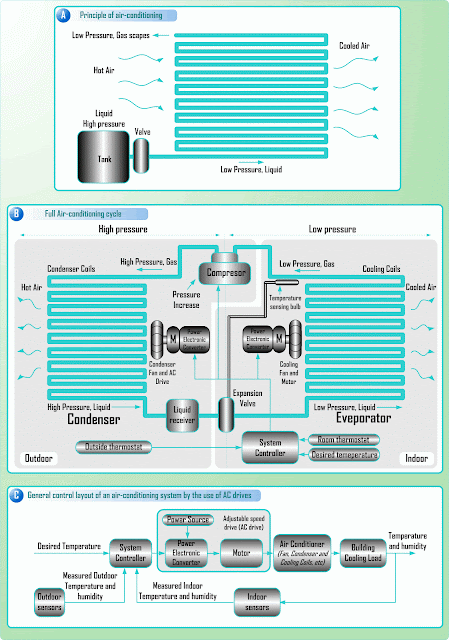 Electrical and Electronic Engineering: Air-Conditioning Principle of ...
