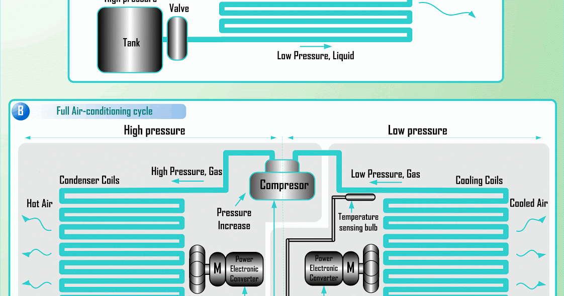 Electrical and Electronic Engineering: Air-Conditioning Principle of ...