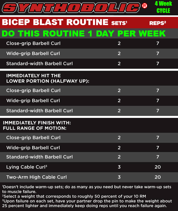 Muscle Labs USA Reviews: Synthol Site Enhancement Oil
