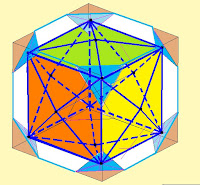 Superficies poliédricas