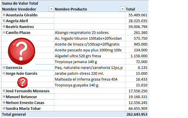 Ideas de Excel: Rellenar celdas en blanco en una TABLA DINAMICA