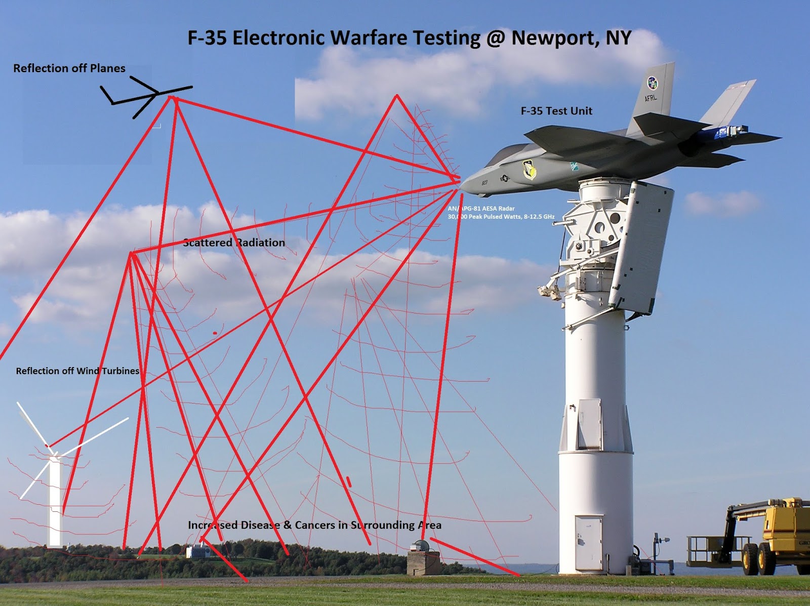 SI VIS PACEM, PARA BELLUM: Northrop Grumman Electronic Systems AN/APG-81, sistema radar attivo a ...