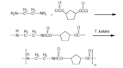 Polimer dan Hubungannya dengan serat Sintetik | Weaving and Silk