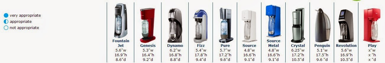Marketing Plan-SodaStream: 8. Compare all home soda makers