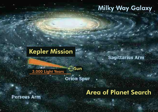 blueprint news: Earth-Like Planet Found