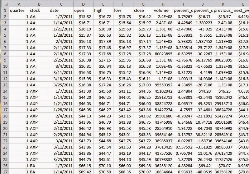 Eats, Graphs and Leaves: Getting through the ggplot2 learning curve