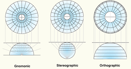 Ciri-Ciri Proyeksi Azimuthal - Biologizone