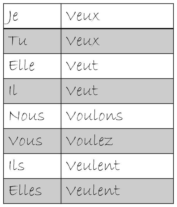 Mon introduction au Français: Les Verbes II
