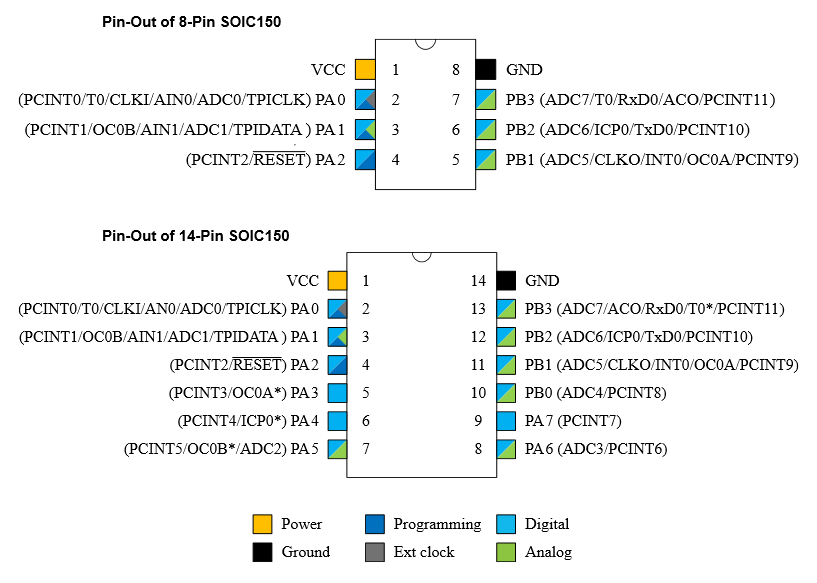 The Sync Channel Blog: Checking Out the New Atmel ATtiny102/104