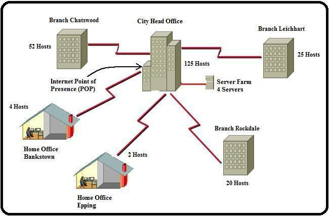 Information Systems Networking Essentials