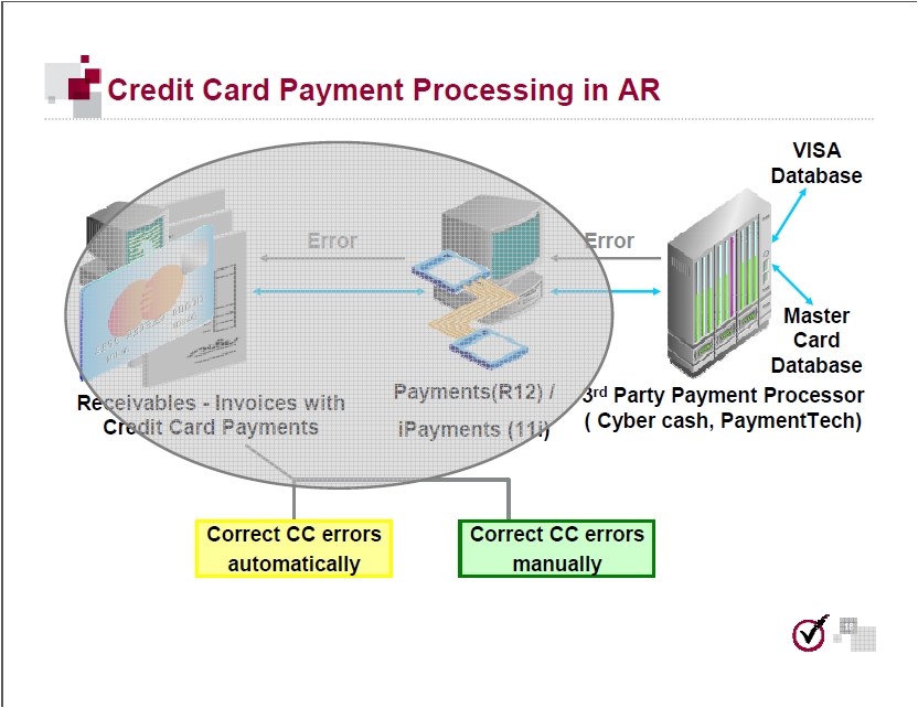 Real World Oracle Apps: Credit Card Payment Processing in AR