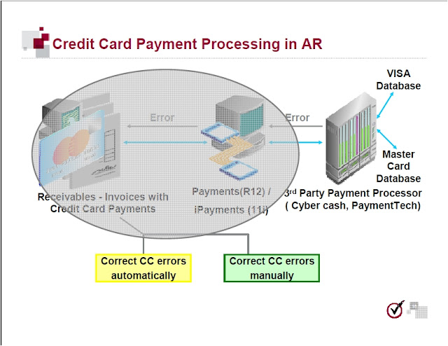 Real World Oracle Apps