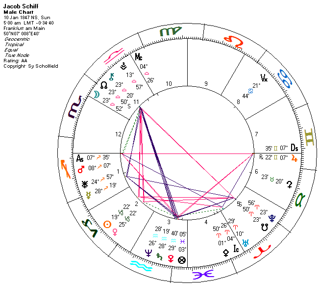 AstroDataBlog: Jacob Schiff, 1847-1920 (Banker, businessman ...