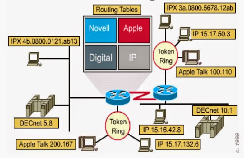 REDES CONMUTADAS VS. REDES DE ENRUTAMIENTO - Mundo Informático