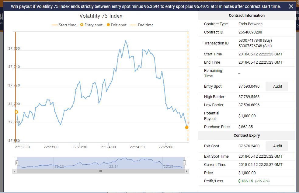HOW I MAKE MY COOL CASH TRADING RANDOM INDEX | WEALTH CREATION