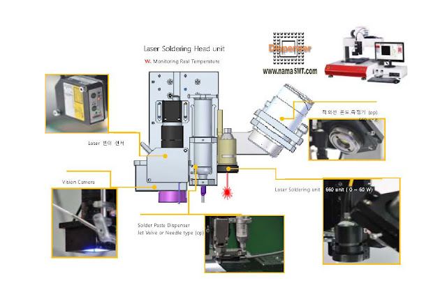 Laser Soldering unit , 리이져 솔더링 남아전자산업 .주 코리아 ~ SMTall