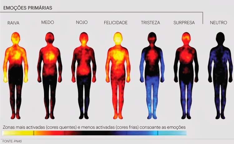 Psicologia Clara: A cor das emoções