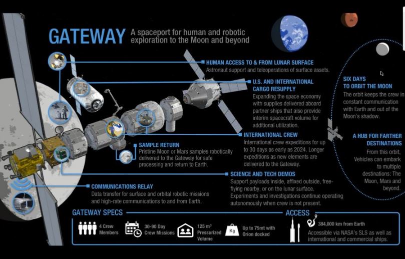The Commercial Space Blog: When it Comes to the LOP-G, NASA Should ...